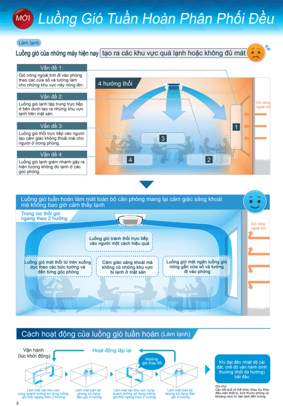 Daikin FCF140CVM/RZA140DV1 48000BTU điều hòa Cassette 2 chiều Inverter ...